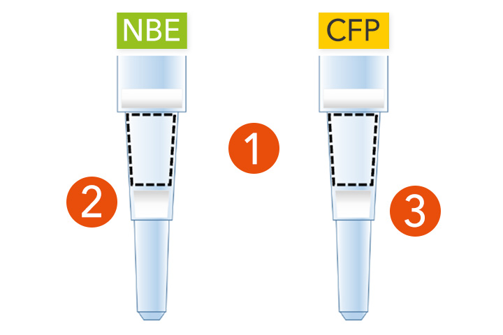 Tecan Resolvex - 样品制备- 正压设备
