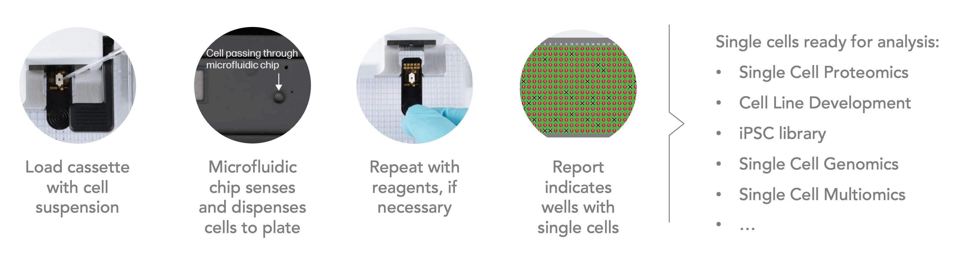 Uno 单细胞分液仪™